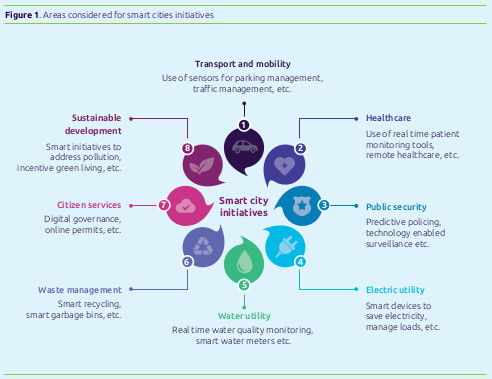 Die Smart City und der Sinn des Lebens • Bundesverband Smart City e.V ...